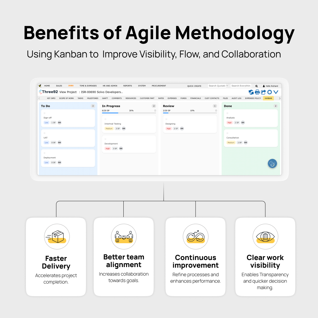 Agile Project Management Made Easy with iBE ERP